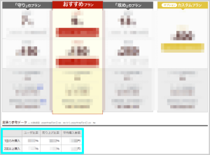 【RaCoupon完全攻略】楽天クーポンの発行方法から活用方法まで徹底解説 - 株式会社ファイブスプリングス - 楽天市場とYahoo!ショッピングに特化したコンサルティング・運営代行