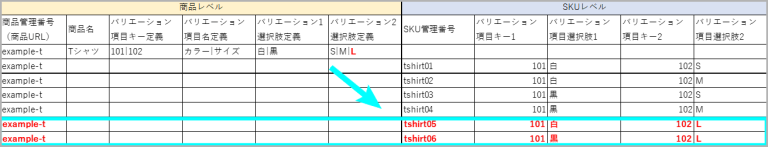 【2024年最新】SKU版楽天CSV「normal-item.csv」の編集方法をわかりやすく解説！ - 株式会社ファイブスプリングス - 楽天市場とYahoo!ショッピングに特化した ...